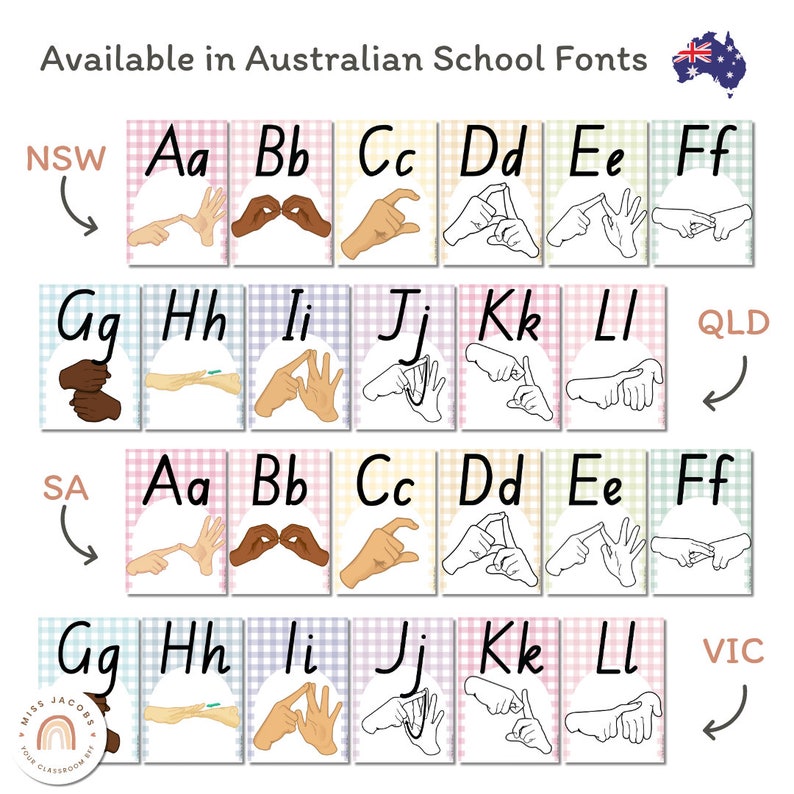Auslan (australian Sign Language) Alphabet Posters | Daisy Gingham ...