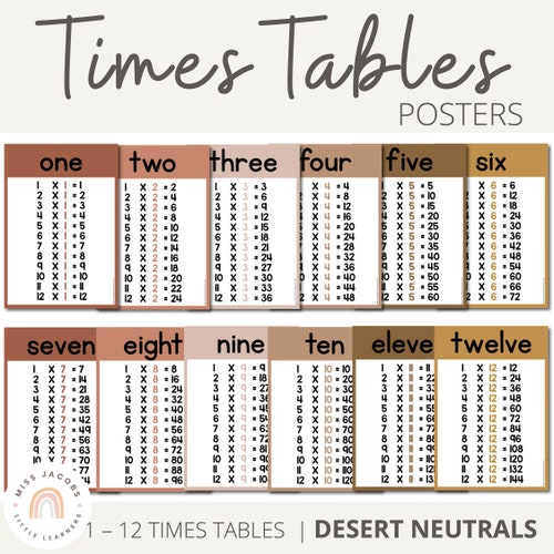 DESERT NEUTRAL Fraction Posters Boho Vibes Classroom Decor - Etsy
