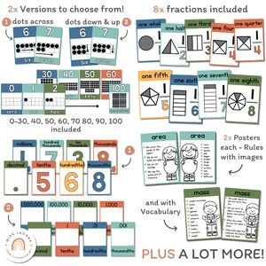 Math Posters Bundle | Cute Jungle Animals Classroom Decor | Editable - Etsy