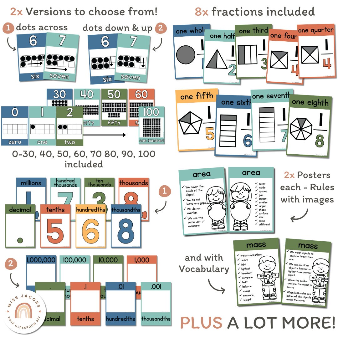 Math Posters Bundle | Cute Jungle Animals Classroom Decor | Editable ...