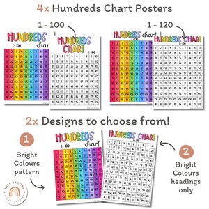 Bright Hundreds Chart 1–100 & 1–120, Printable Rainbow Math Poster ...