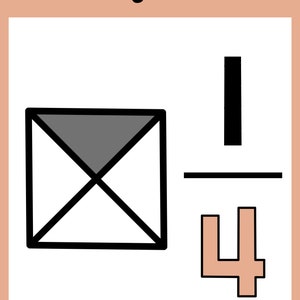 DESERT NEUTRAL Fraction Posters Boho Vibes Classroom Decor - Etsy
