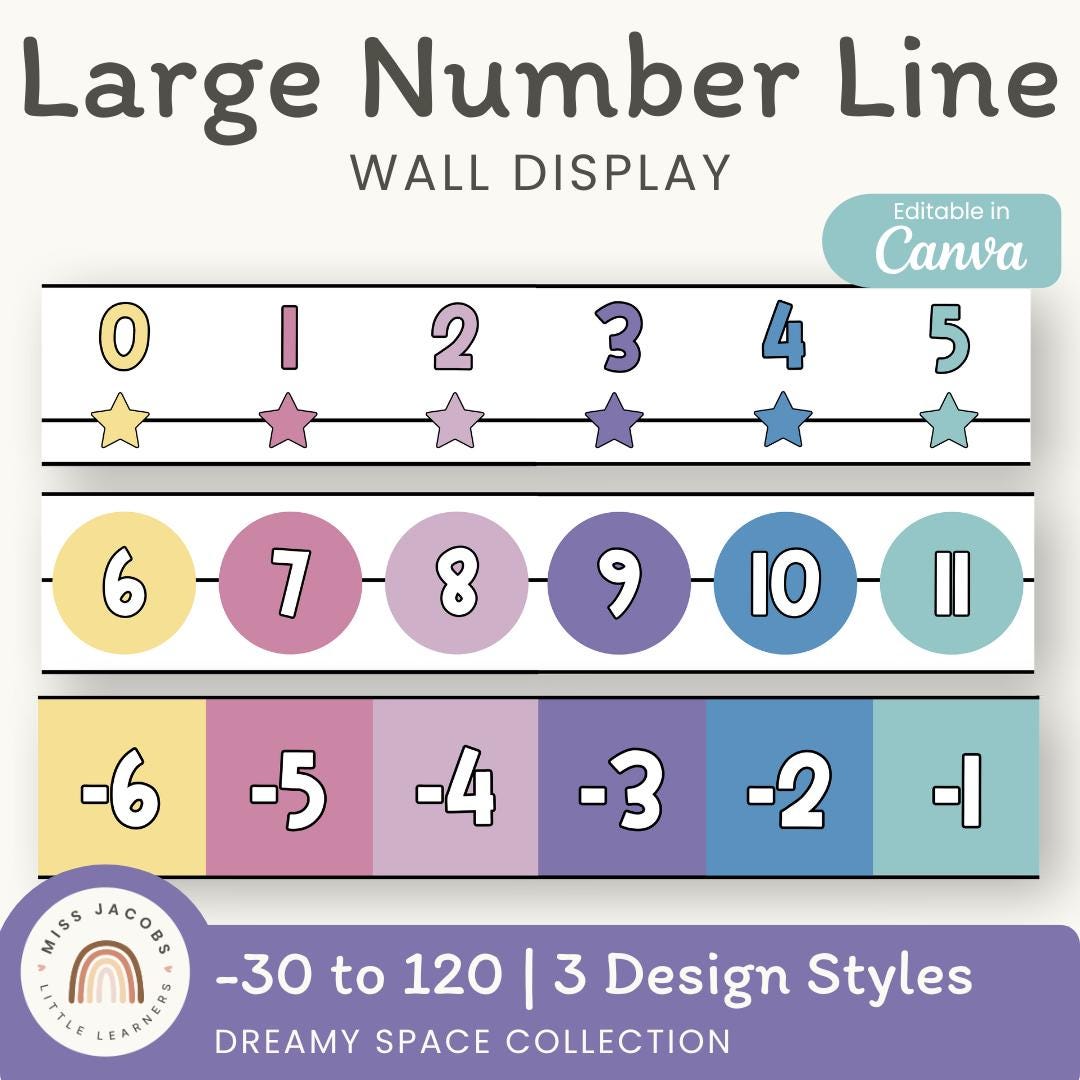 Number Line 100 to 120 With Negatives: Dreamy Space Skip Counting Math ...
