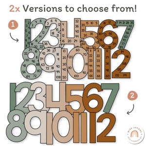 Skip Counting Posters | Modern Jungle | Math Classroom Decor - Etsy