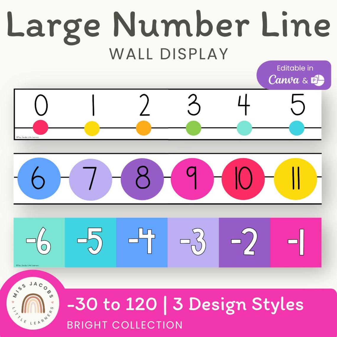 Classroom Number Line Display With Negatives | RAINBOW BRIGHTS - Etsy