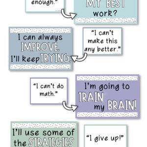 SPOTTY PASTELS Growth Mindset Posters Muted Rainbow Classroom Decor ...