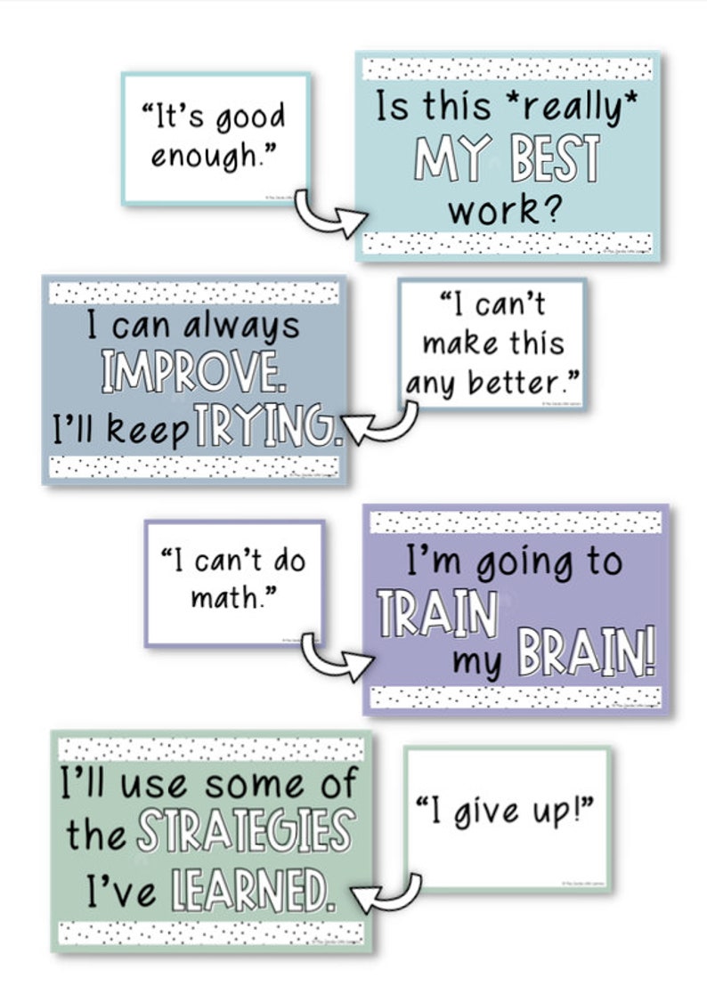 SPOTTY PASTELS Growth Mindset Posters Muted Rainbow - Etsy