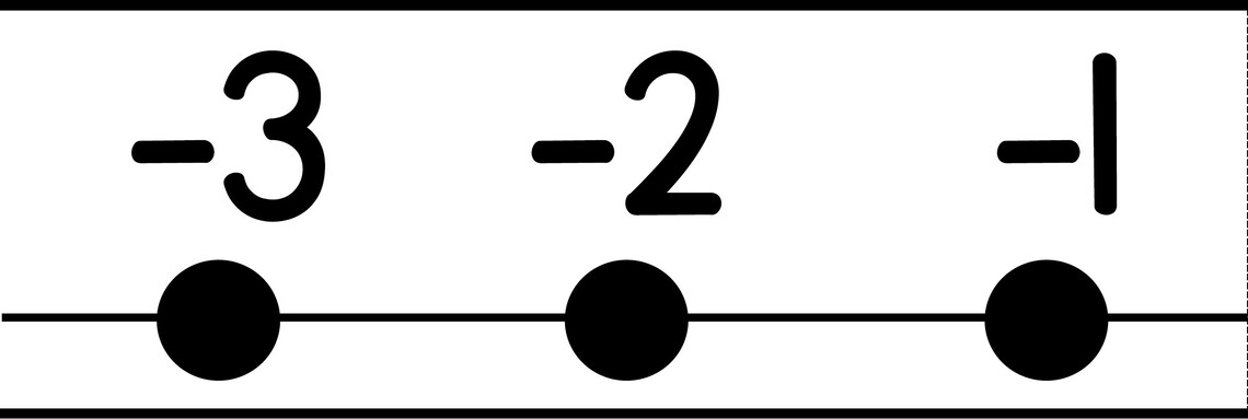Classroom Number Line Display With Negatives Black Basics | Etsy