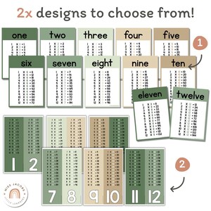 Botanical Times Table Chart 1-12, Modern Farmhouse Multiplication Table ...