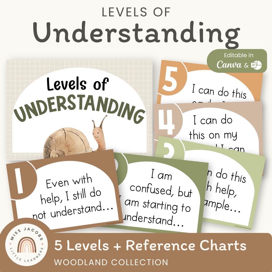 Woodland Levels of Understanding Posters, Editable Self-assessment ...