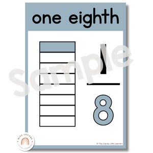 Pastel Fraction Posters, Printable Fraction Anchor Charts, Fraction to ...