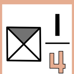 DESERT NEUTRAL Fraction Posters Boho Vibes Classroom Decor - Etsy