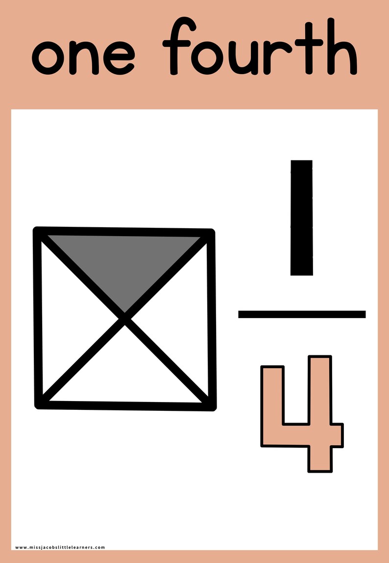 DESERT NEUTRAL Fraction Posters Boho Vibes Classroom Decor | Etsy