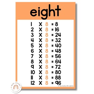 Cutesy Times Table Chart 1-12, Colorful Multiplication Table Posters ...