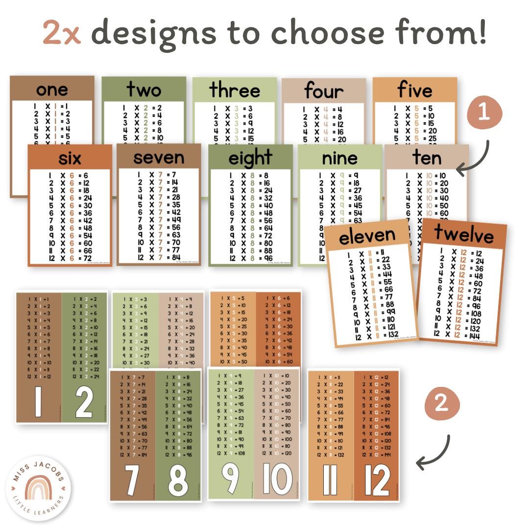 Woodland Times Table Charts, Printable Neutral Multiplication Posters 1 ...
