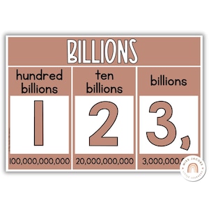 NEUTRAL Place Value Display | NEUTRAL BOHO Color Palette | Neutral ...