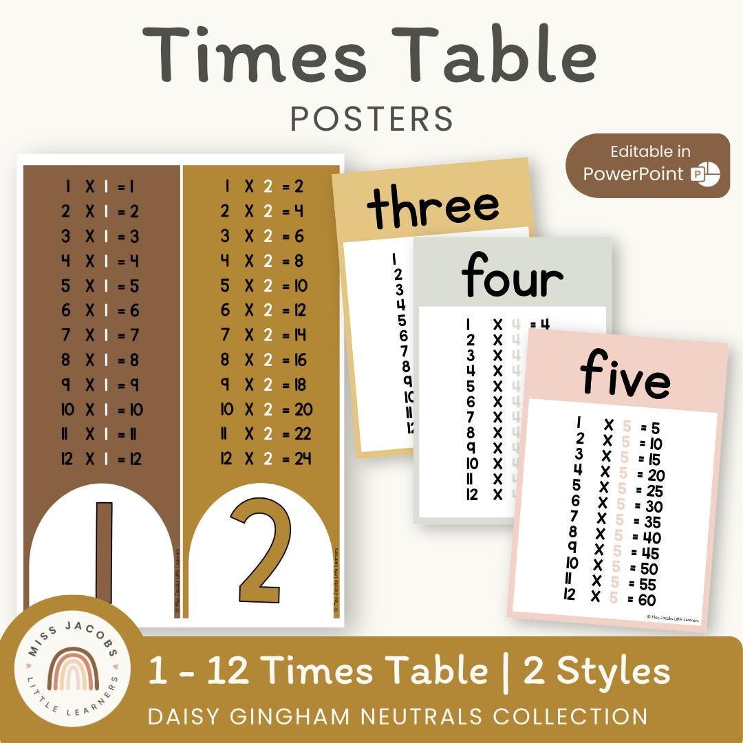 Times Table & Multiplication Facts Posters | Daisy Gingham Theme - Etsy