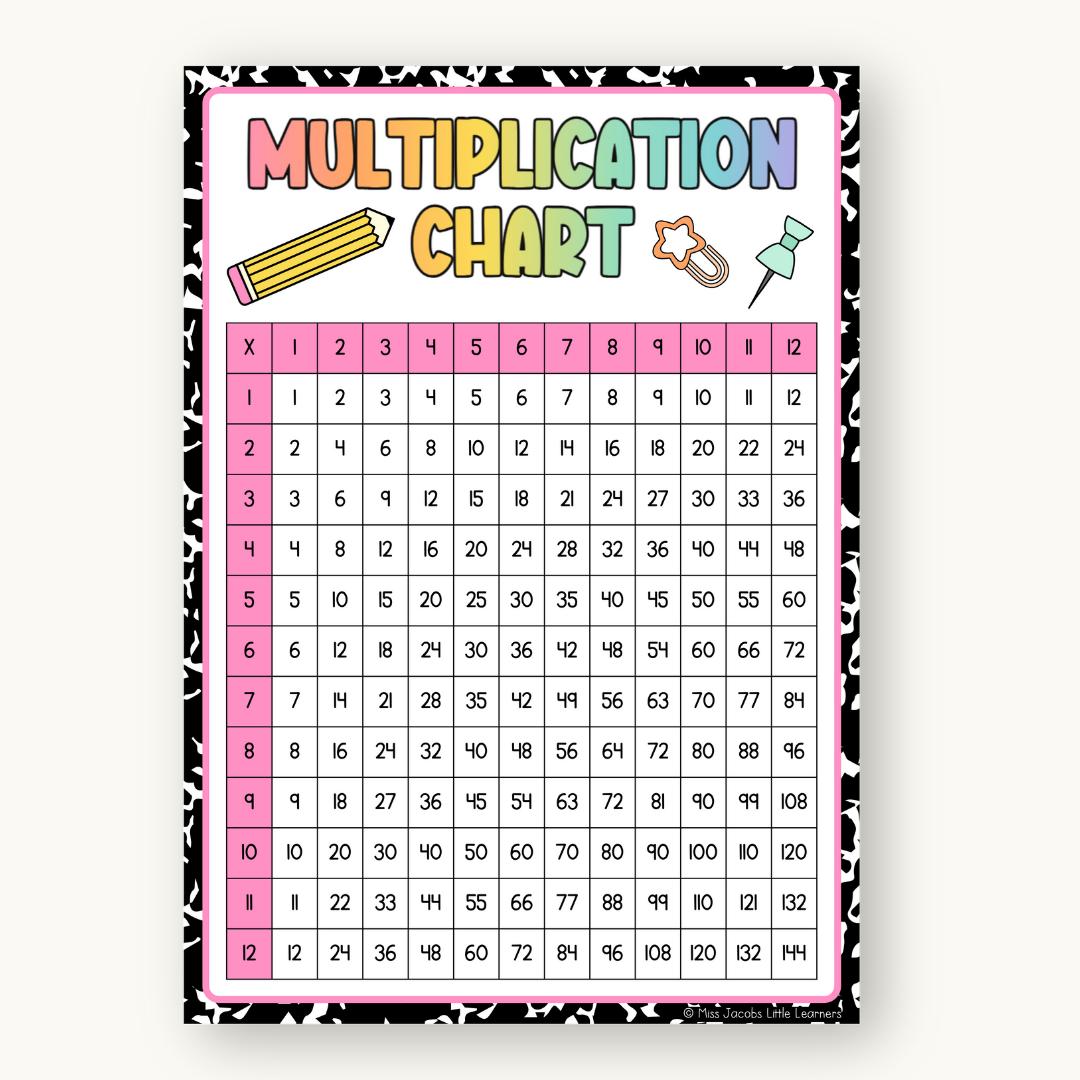 Multiplication Chart and Times Tables: Cutesy Composition Notebook Math ...