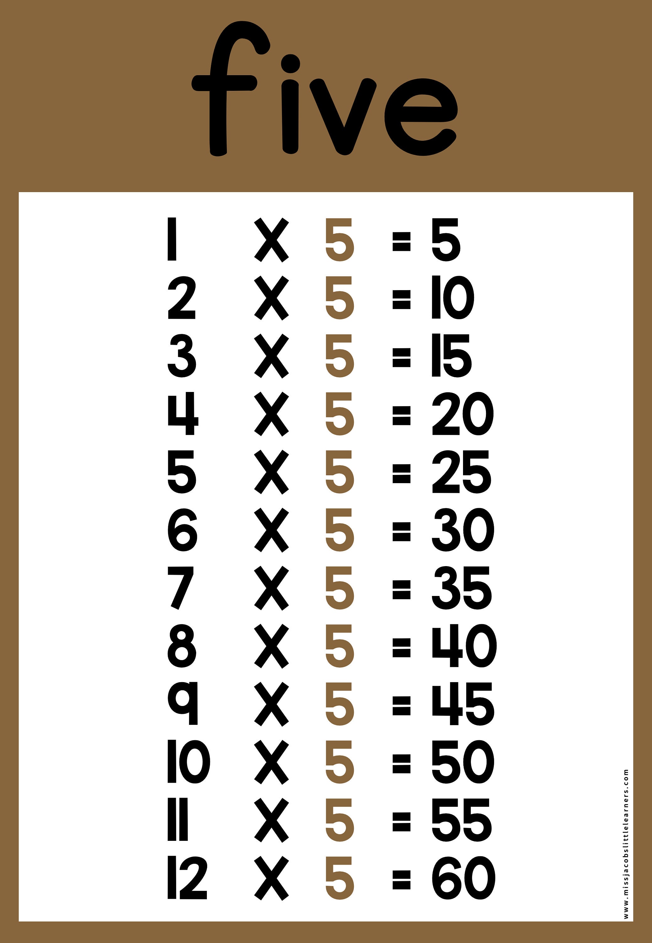 DESERT NEUTRAL Times Tables Posters Boho Vibes Classroom | Etsy