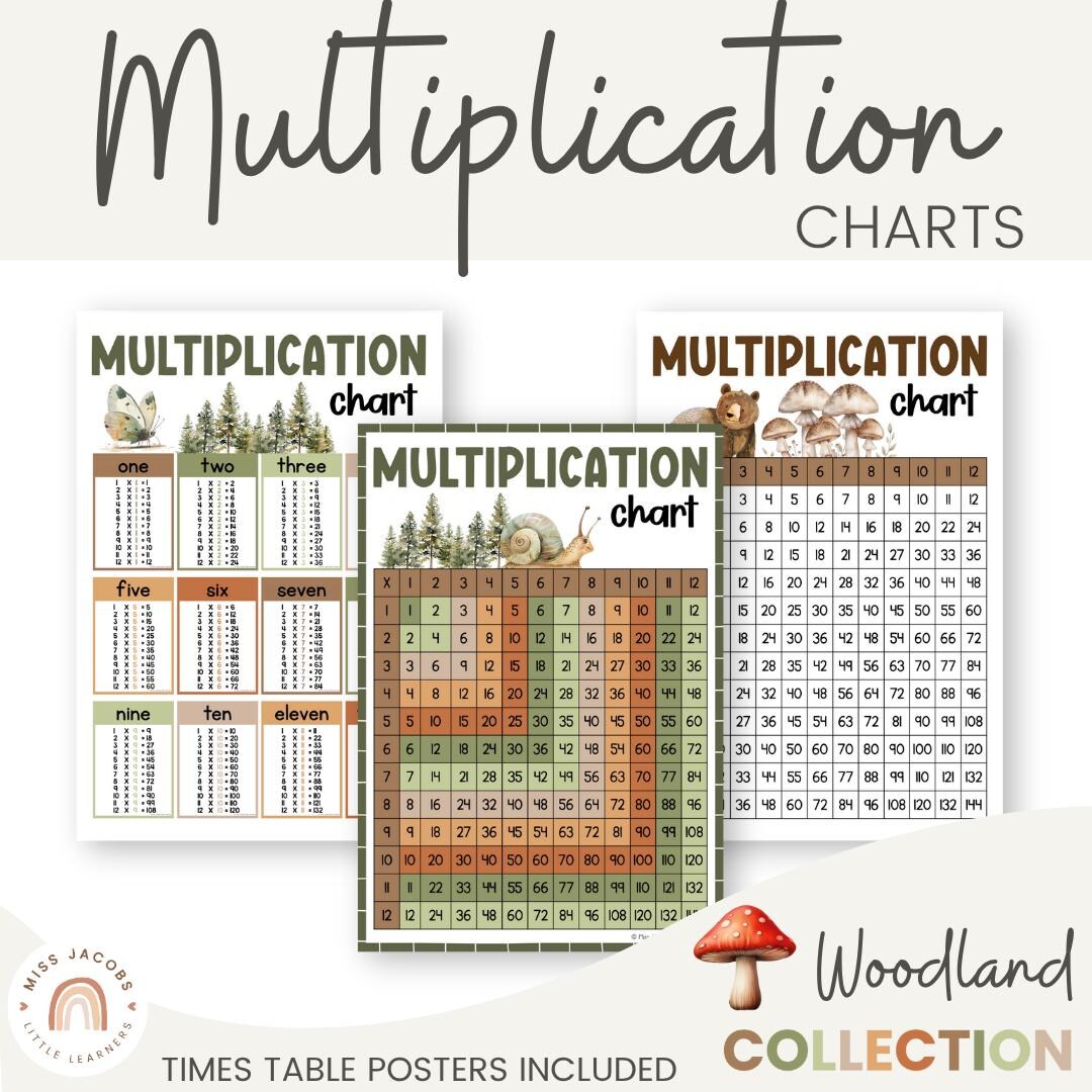 Woodland Multiplication Posters, Neutral Palette Times Table Poster ...
