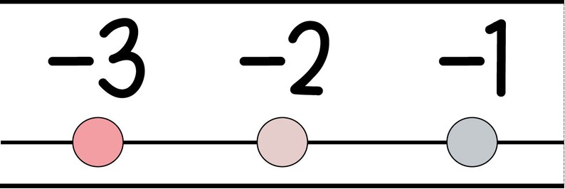 MODERN RAINBOW Classroom Number Line Display With Negatives | Etsy