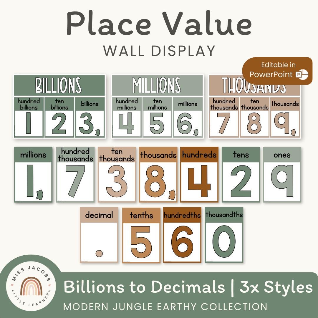 Earthy Place Value With Decimals Wall Display, Modern Jungle Theme ...