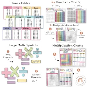 Math Posters Bundle | SPOTTY PASTELS | Muted Rainbow Classroom Decor - Etsy