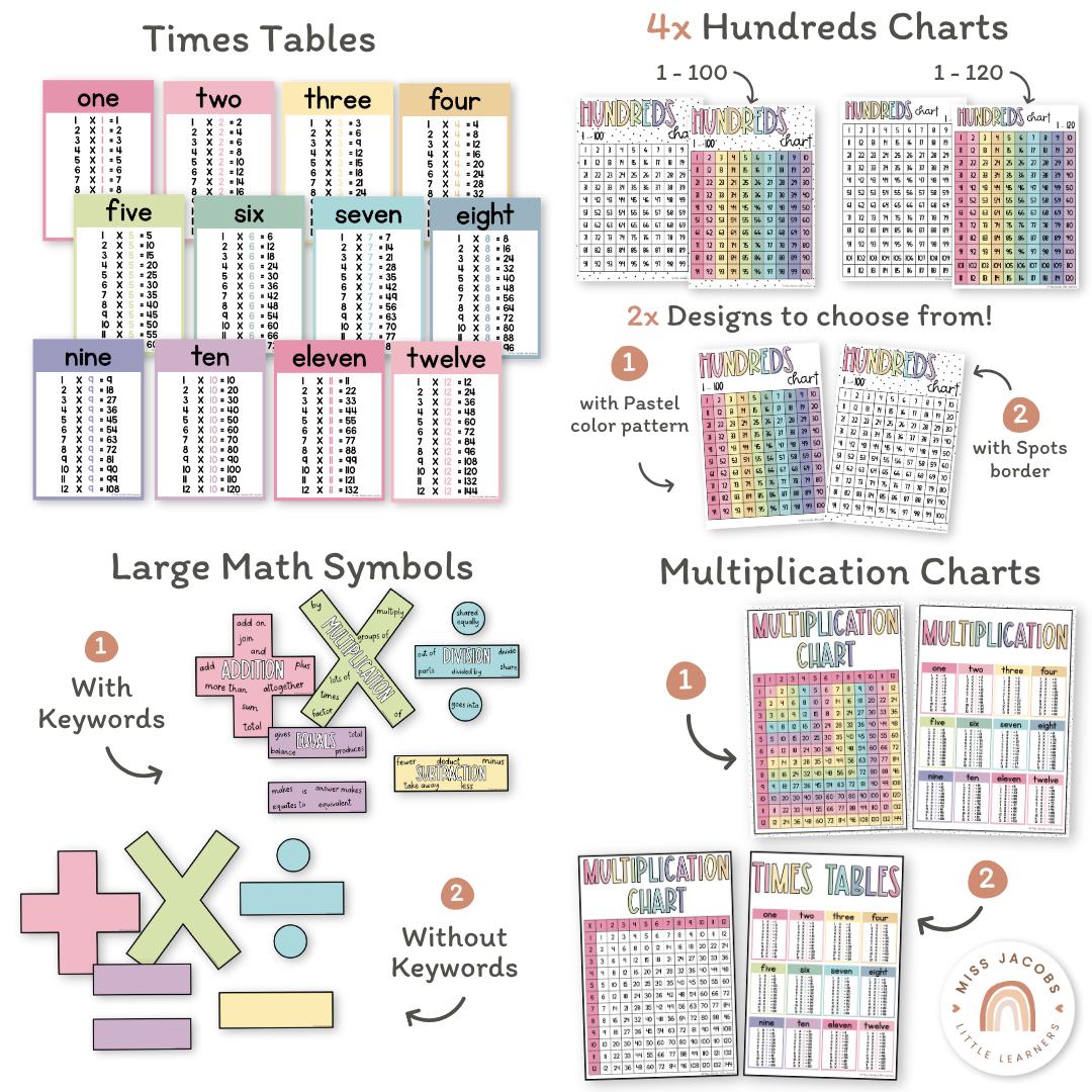 Math Posters Bundle | SPOTTY PASTELS | Muted Rainbow Classroom Decor - Etsy