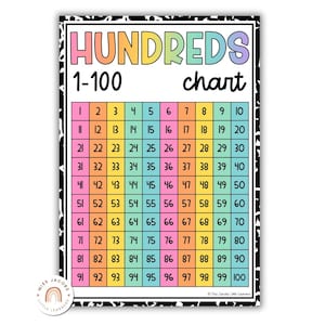 CUTESY Math Posters Bundle Set of 18 Numeracy Educational Posters ...