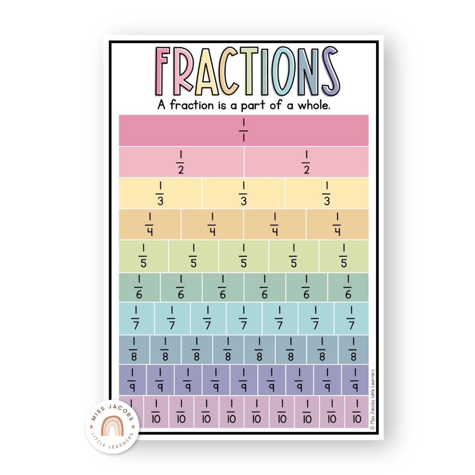 Pastel Fraction Posters, Printable Fraction Anchor Charts, Fraction to ...