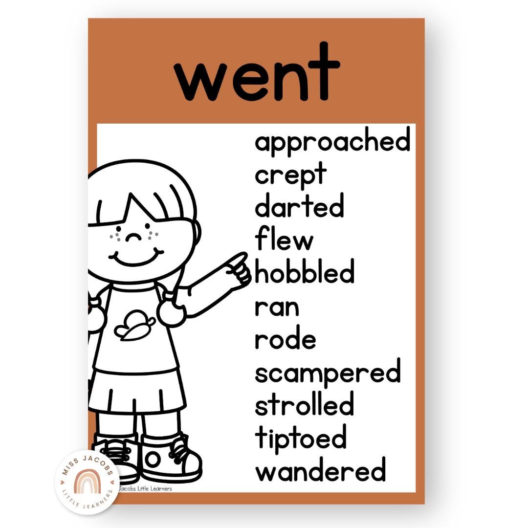 Woodland Synonym Posters, Printable Thesaurus Word Charts Writing ...