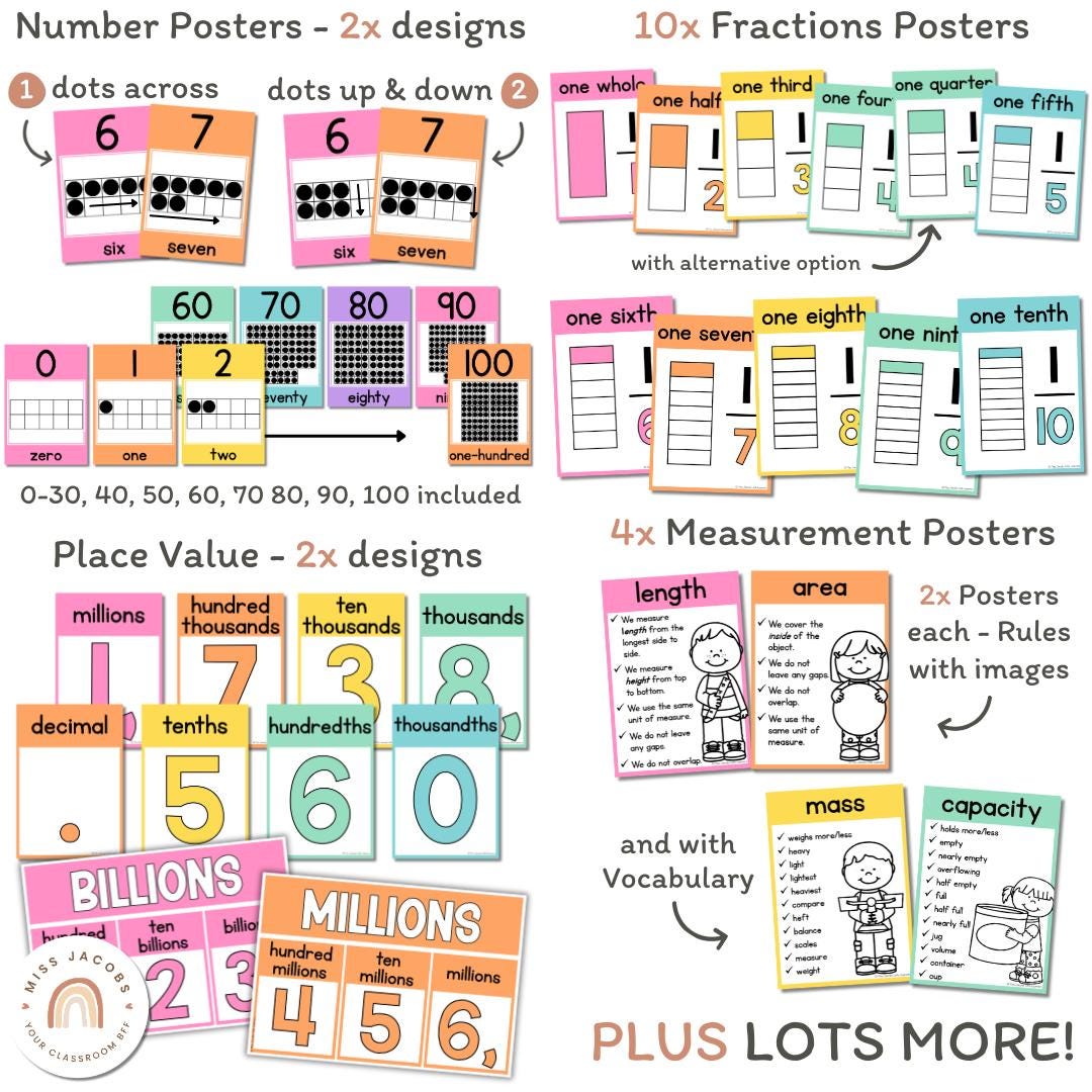 CUTESY Math Posters Bundle Set of 18 Numeracy Educational Posters ...