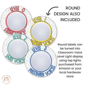 Voice Level Display | SPOTTY BRIGHTS Classroom Decor | Editable - Etsy