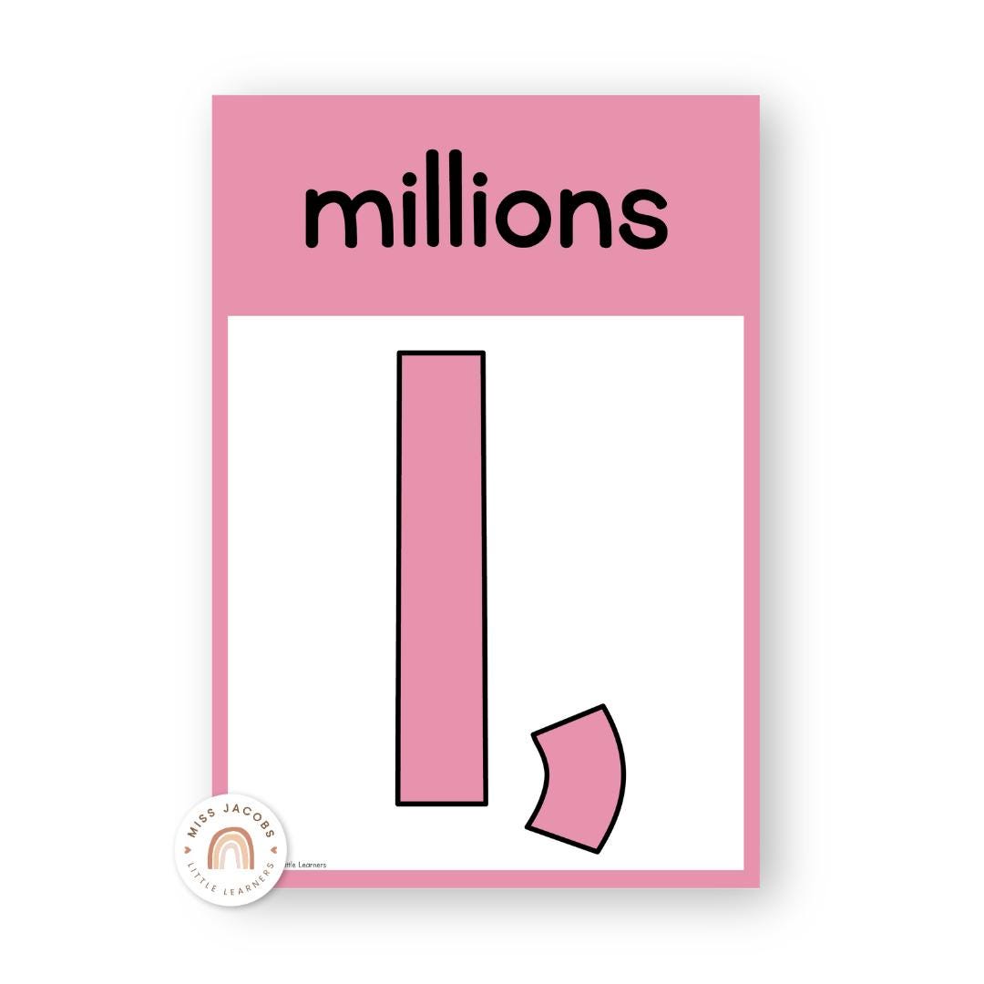 Place Value Display Posters | PASTELS - Etsy