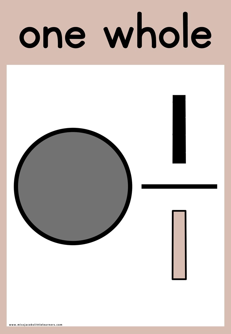 DESERT NEUTRAL Fraction Posters Boho Vibes Classroom Decor | Etsy