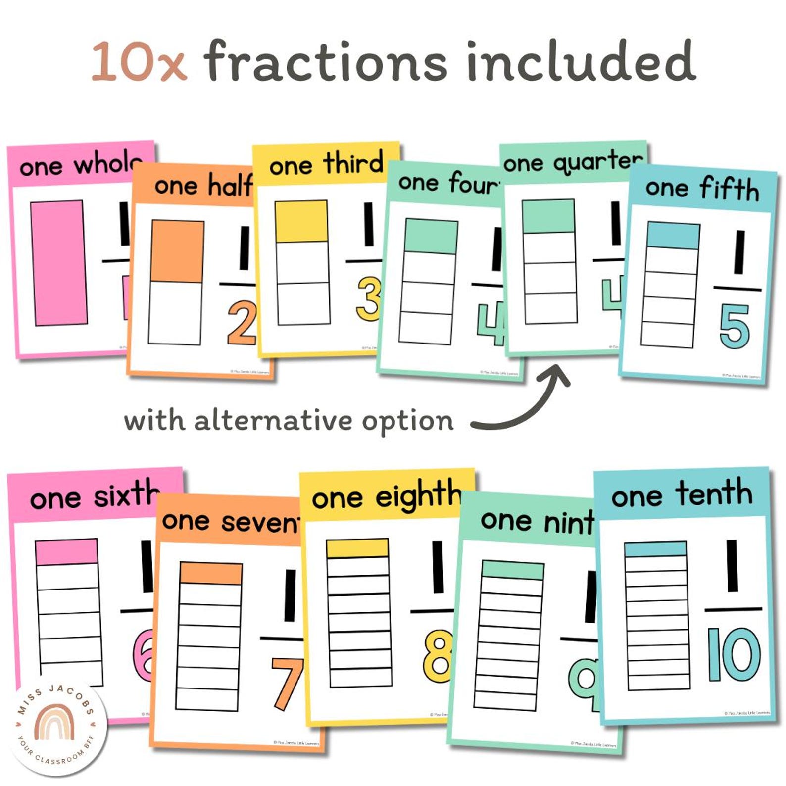 Cutesy Fraction Posters, Printable Fraction Anchor Charts, Fraction to ...