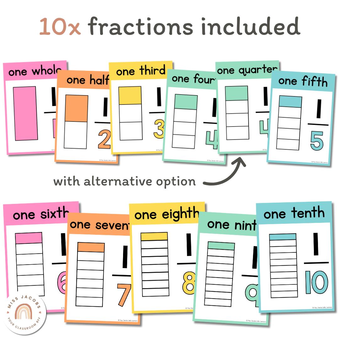Cutesy Fraction Posters, Printable Fraction Anchor Charts, Fraction to ...