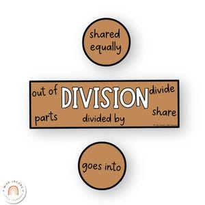 Math Posters Bundle Modern Jungle Earthy Tones (set of 18 Posters ...