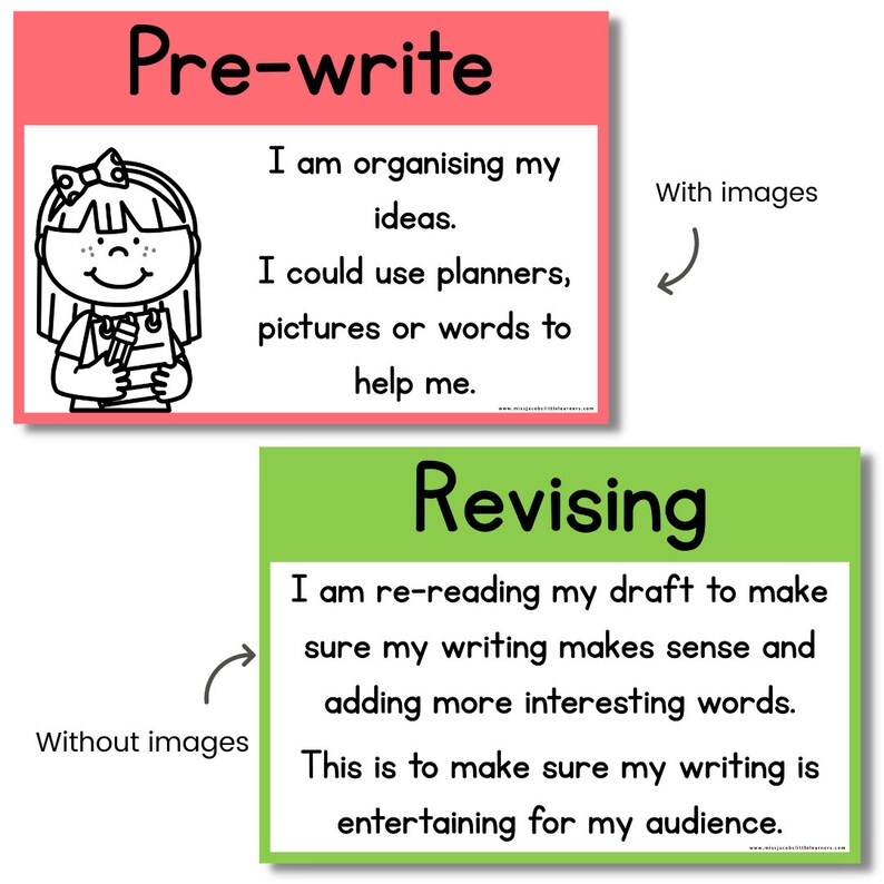 Writing Process Posters RAINBOW BRIGHTS - Etsy