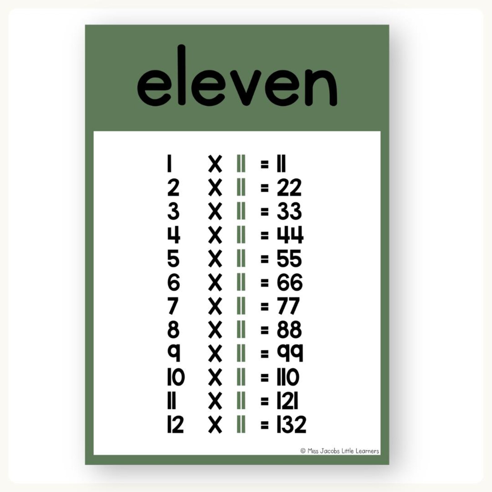 Botanical Times Table Chart 1-12, Modern Farmhouse Multiplication Table ...