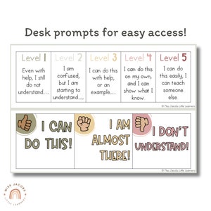 Levels of Understanding Posters With Visuals | Australiana Classroom ...