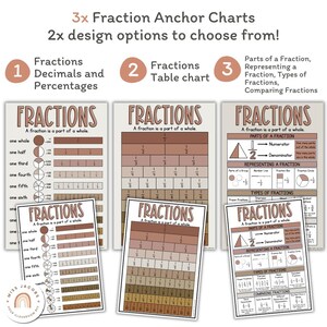 DESERT NEUTRAL Fraction Posters | Boho Vibes Classroom Decor - Etsy