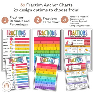 Fractions RAINBOW BRIGHTS Classroom Decor - Etsy