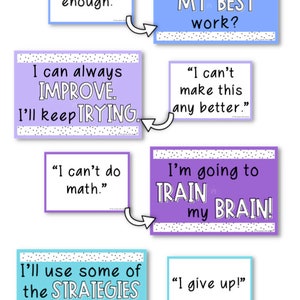 SPOTTY BRIGHTS Growth Mindset Posters Rainbow Classroom Decor Teacher ...