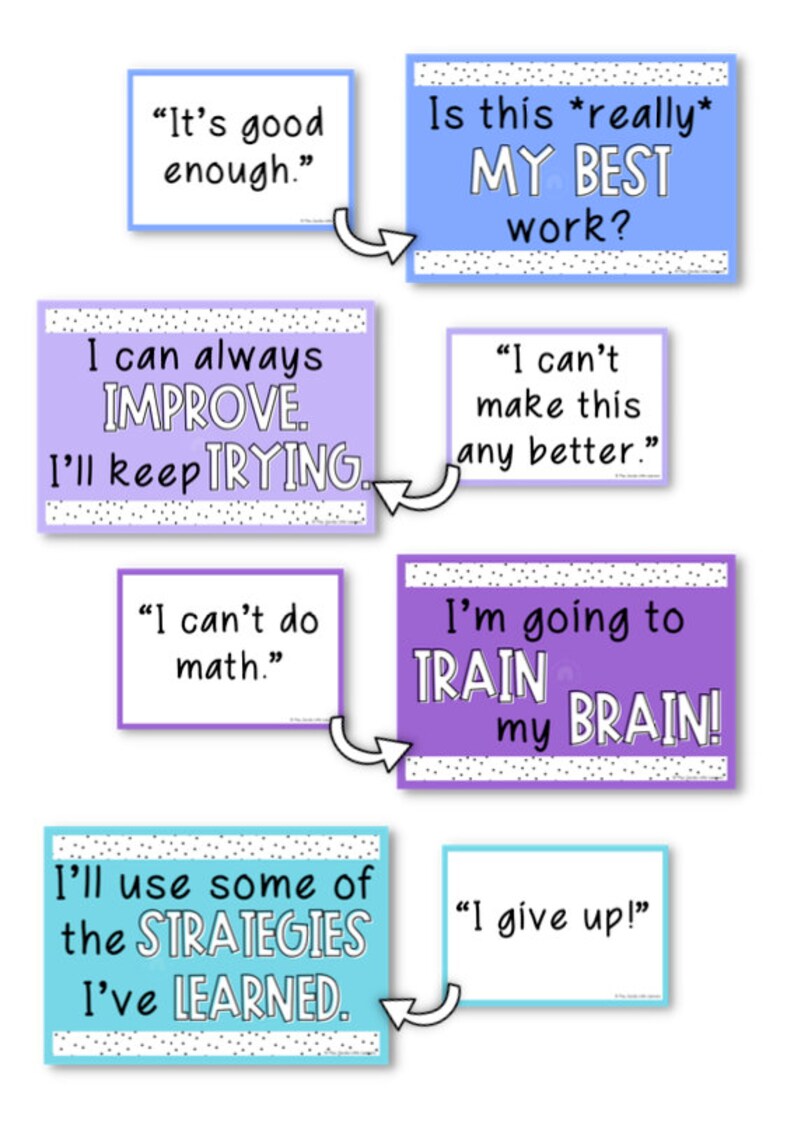 SPOTTY BRIGHTS Growth Mindset Posters Rainbow Classroom - Etsy