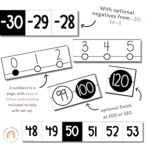 Classroom Number Line Display With Negatives | Black Basics Classroom ...