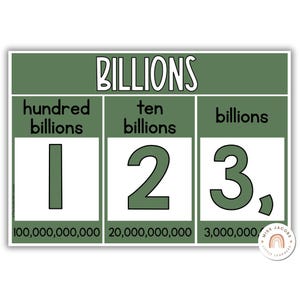 Botanical Place Value With Decimals Wall Display, Modern Farmhouse ...