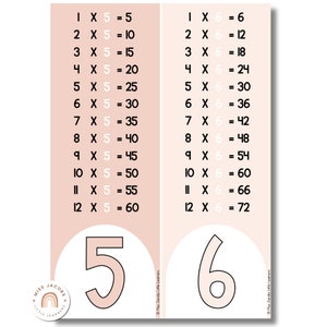 Times Table & Multiplication Facts Posters | Daisy Gingham Theme - Etsy UK