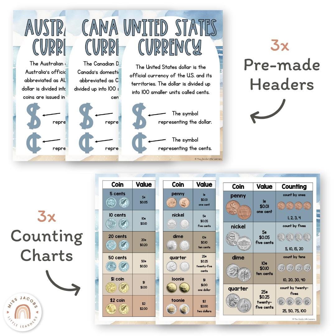 Ocean-themed Money Posters, Printable US CAD AUD Coin and Dollar Bill ...