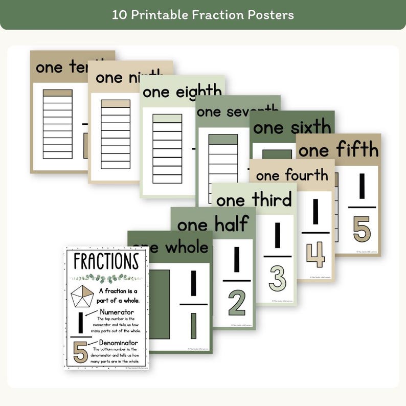 Fraction Posters, Printable Fraction Anchor Charts, Fraction to ...